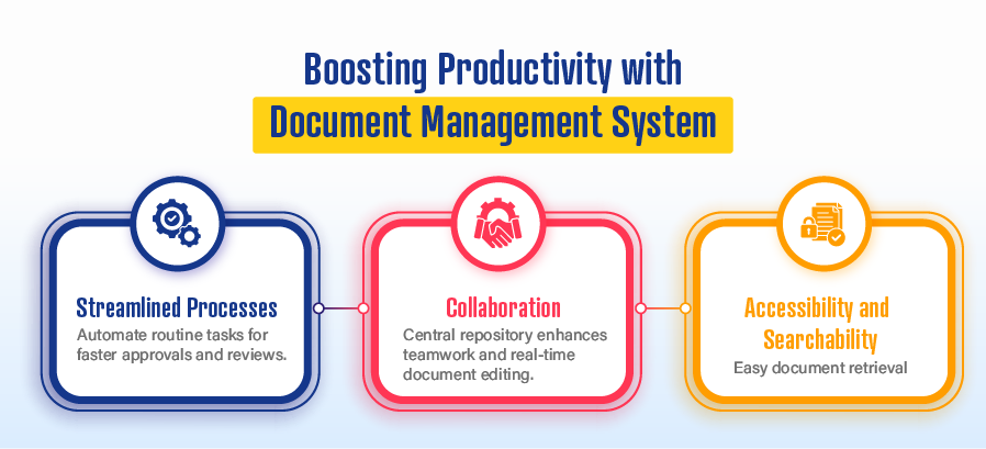Document Management: Boost Productivity & Ensure Compliance